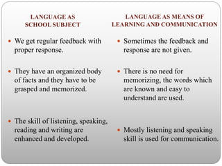 Language as subject and as a means of communication | PPTX