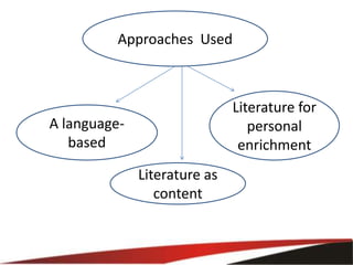 Language based approach | PPTX