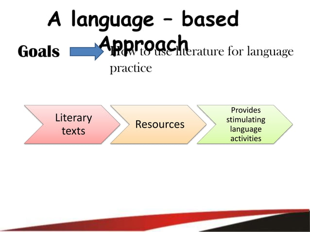 Language based approach | PPTX | Education
