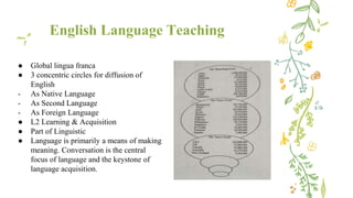 Language basic concepts, theories and pedagogy | PPTX