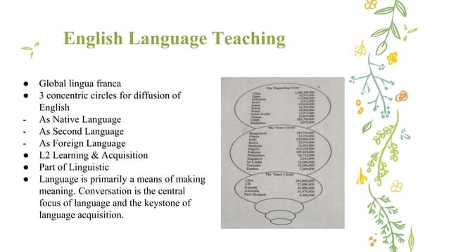 Language basic concepts, theories and pedagogy | PPTX | Education