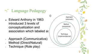 Language basic concepts, theories and pedagogy | PPTX