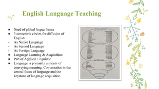 Language basic concepts, theories and pedagogy. English in use.pptx
