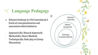 Language basic concepts, theories and pedagogy. English in use.pptx