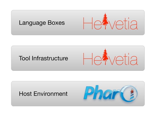 Language Boxes — Bending the Host Language with Modular Language ...