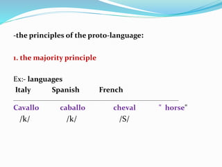 Language change | PPTX