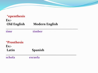 Language change | PPTX