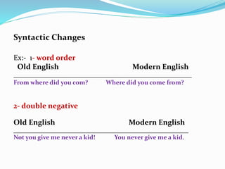 Language change | PPTX