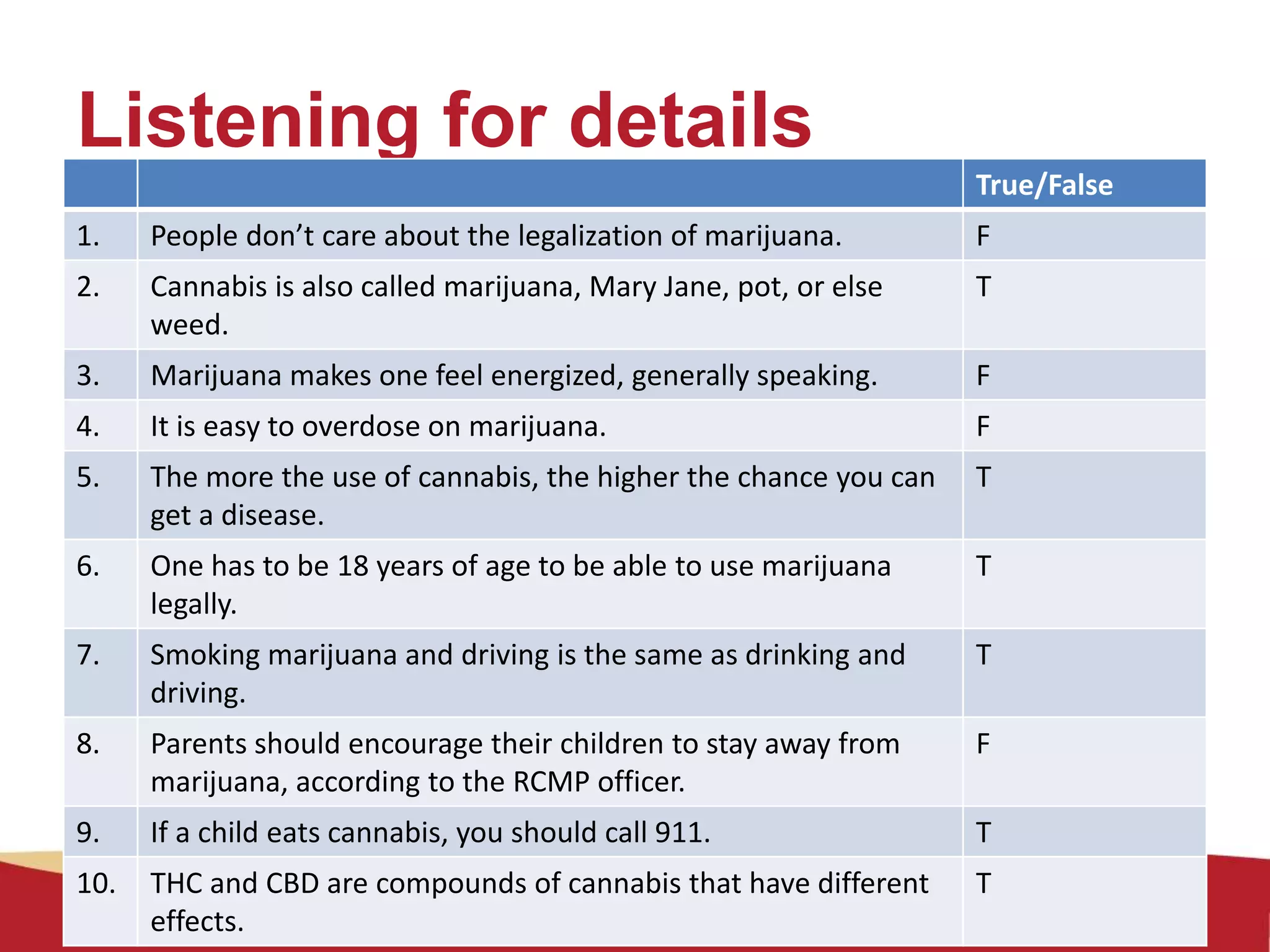 Cannabis Questions | PPT