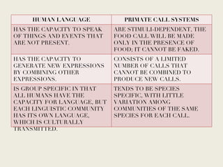 Language & Communication | PPT
