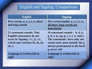 Language Comparison poster | PPTX