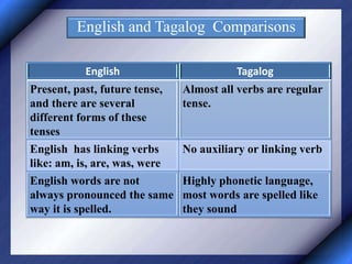 Language Comparison poster | PPTX