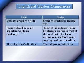 Language Comparison poster | PPTX