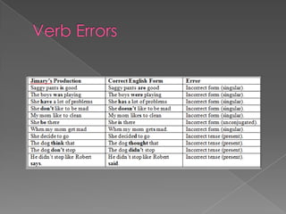 Language Comparison Poster | PPT