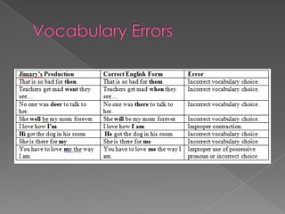 Language Comparison Poster | PPT