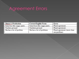 Language Comparison Poster | PPT