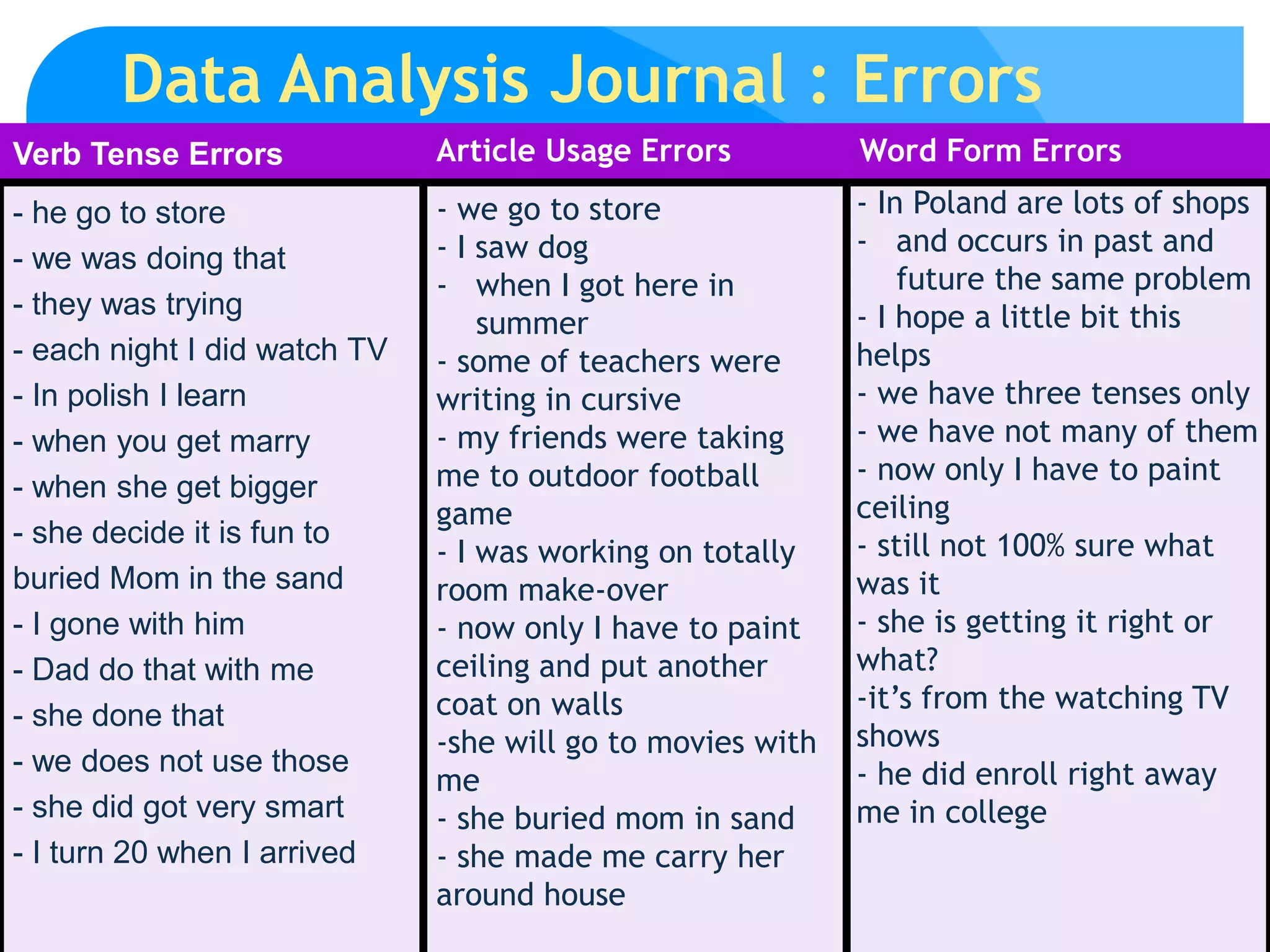 Language Comparison Poster2 | PPTX