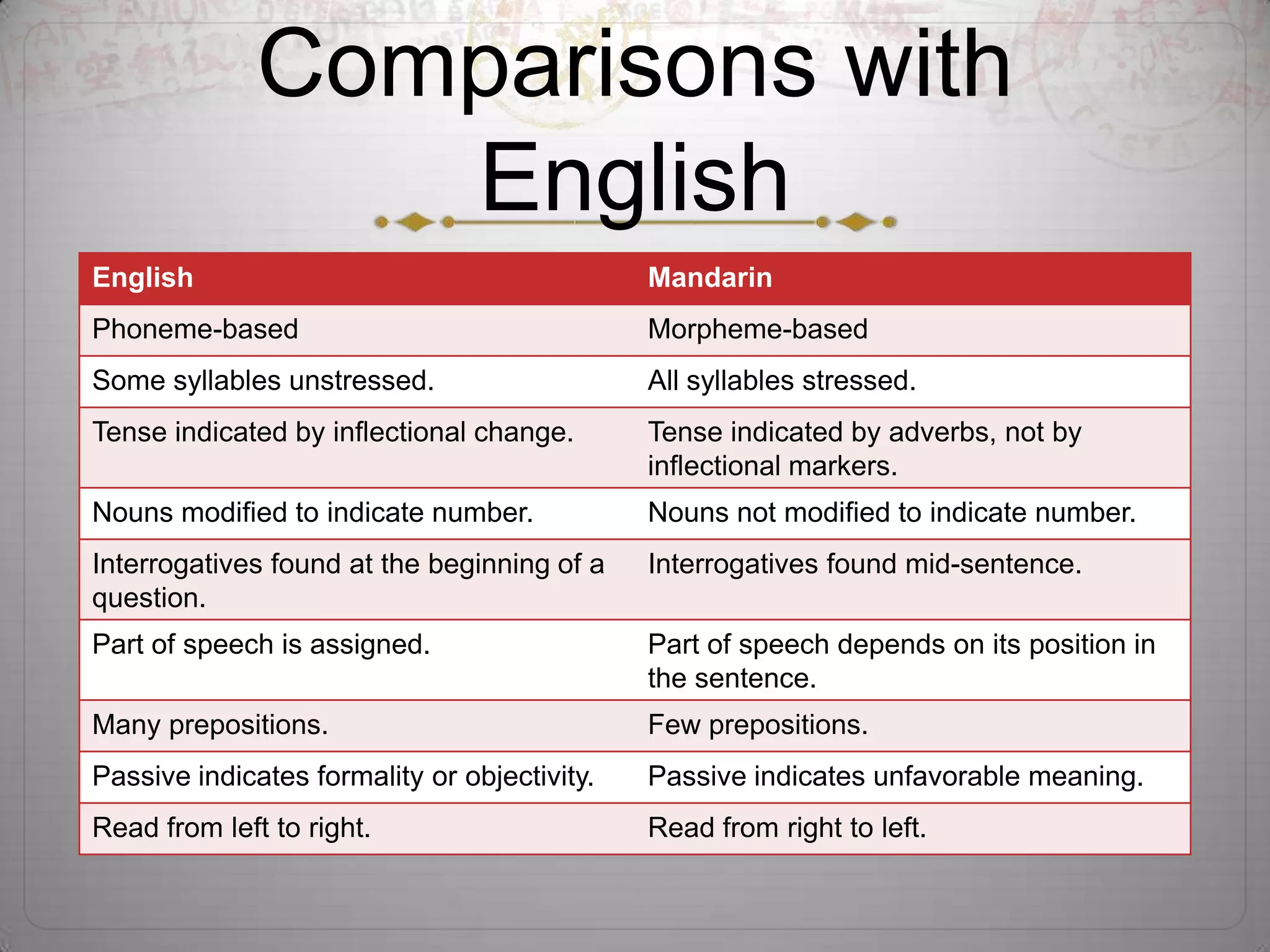 Language comparison powerpoint | PPTX