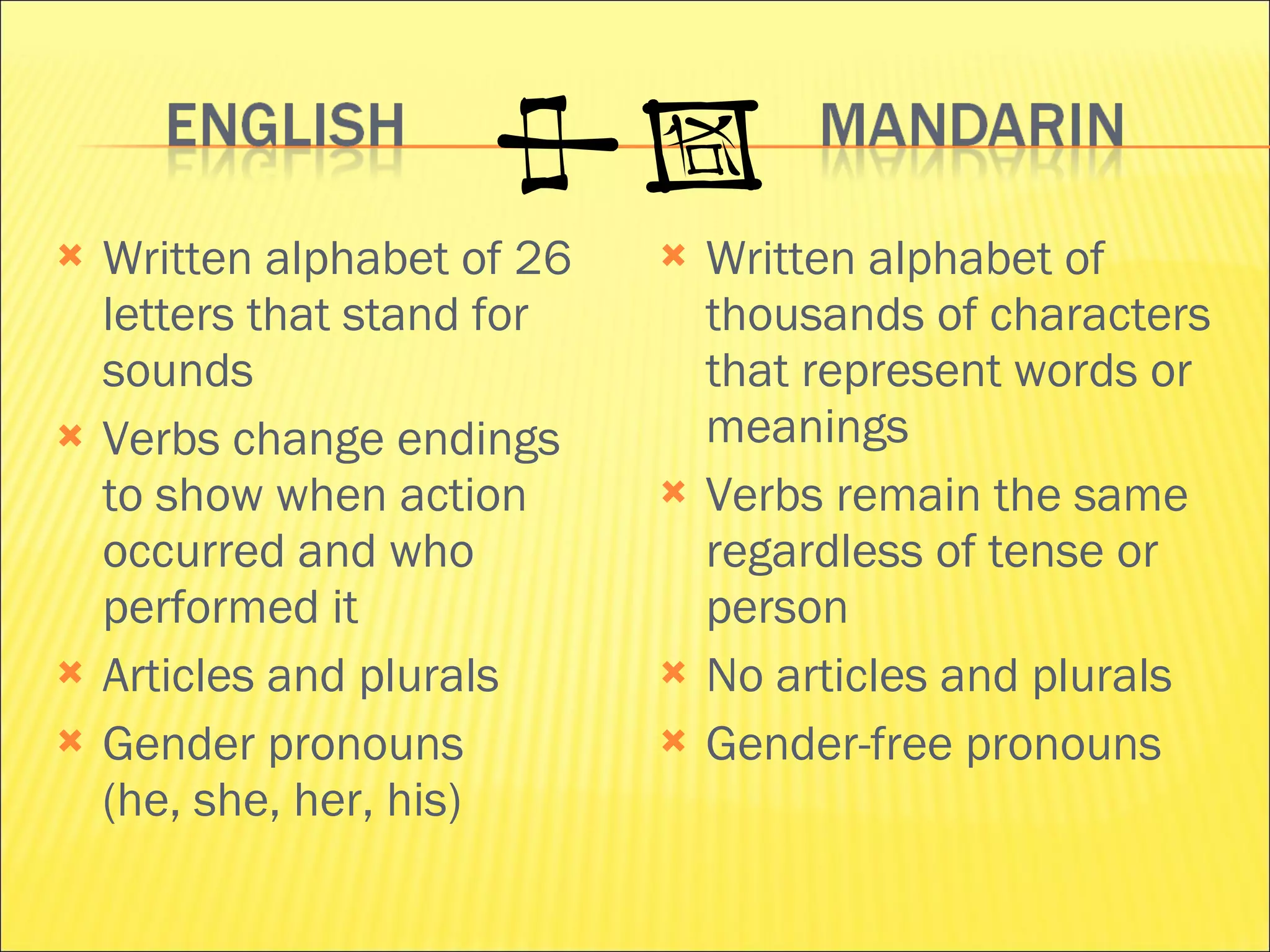Language Comparison Presentation | PPT