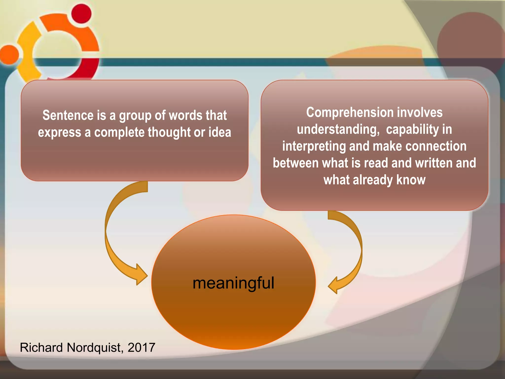 Language comprehension sentence co mp-rehension | PPTX