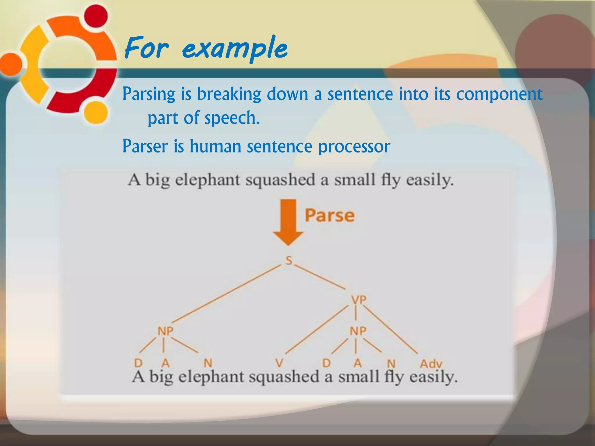 Language comprehension sentence co mp-rehension | PPT