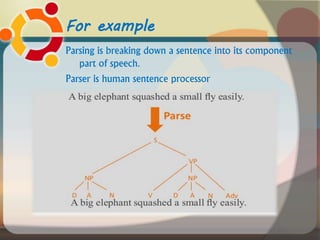 Language comprehension sentence co mp-rehension | PPTX