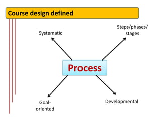 Language course design | PPTX