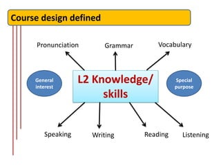 Language course design | PPTX