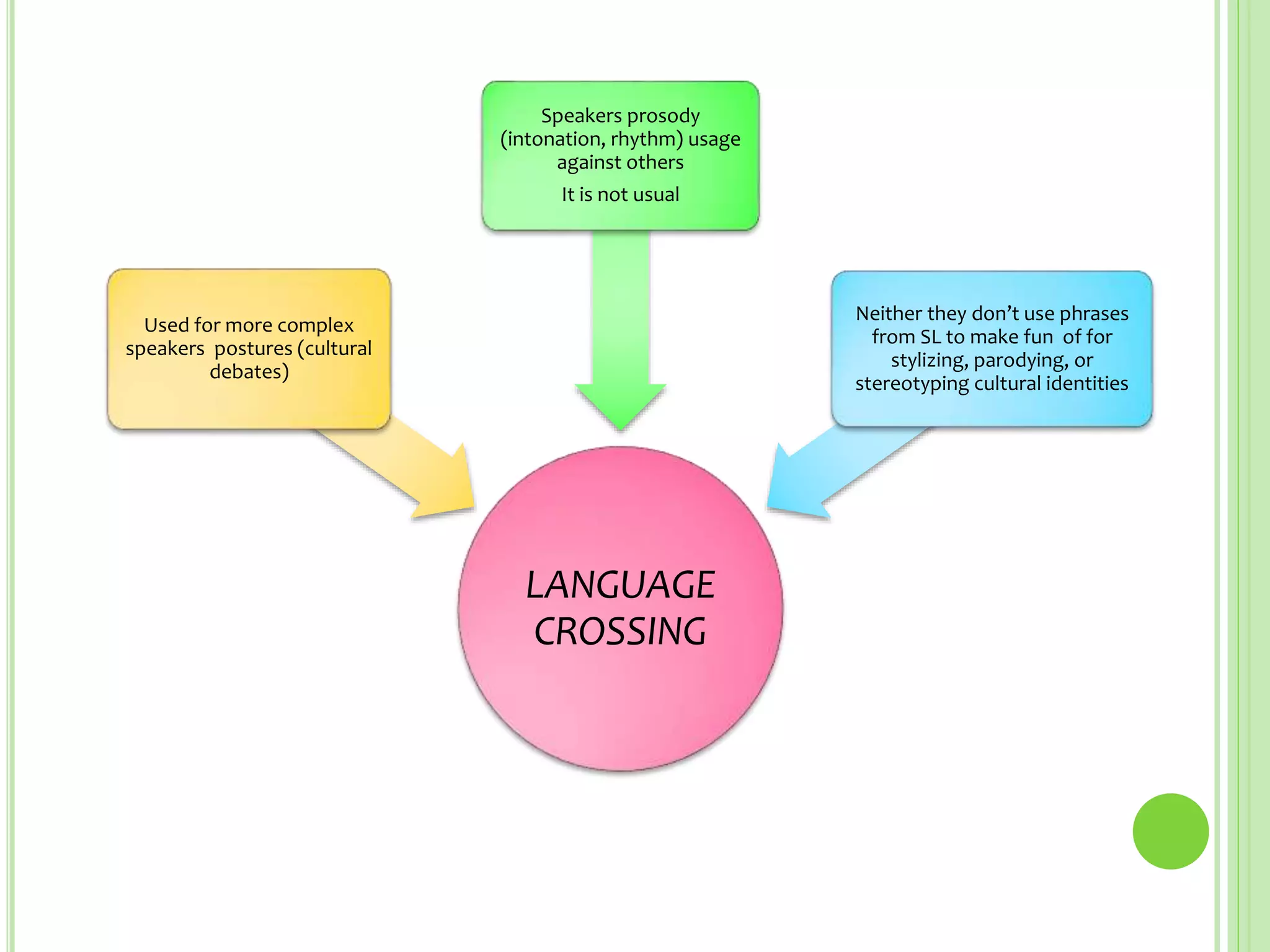 Language crossing | PPTX