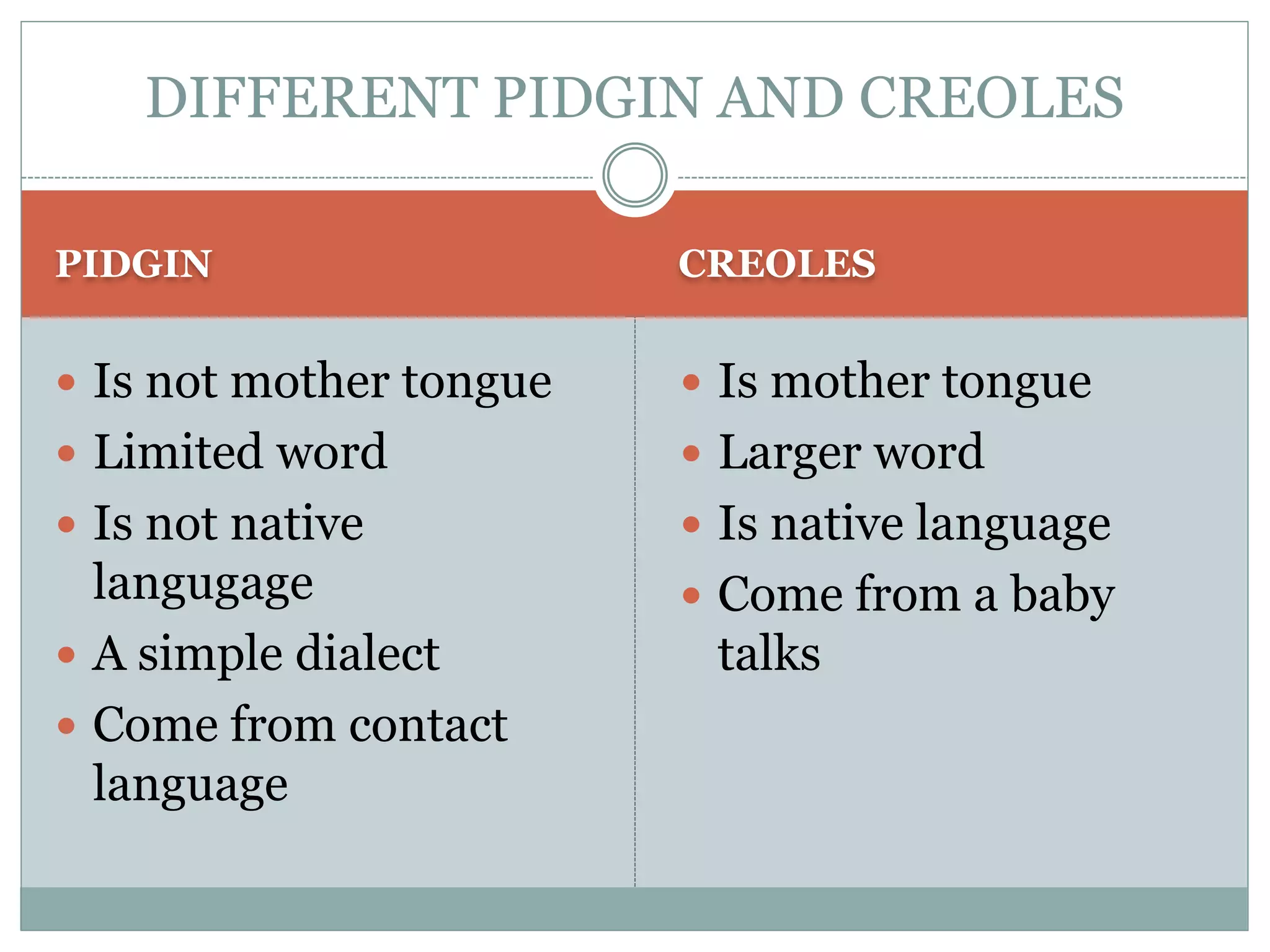 Language culture and society pidgin ppt | PPTX