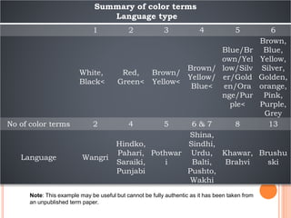 Language, culture and thought | PPTX