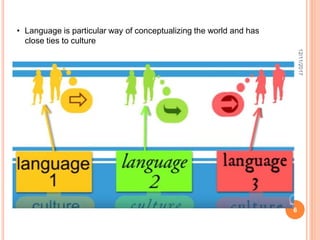 Language, culture and thought | PPTX