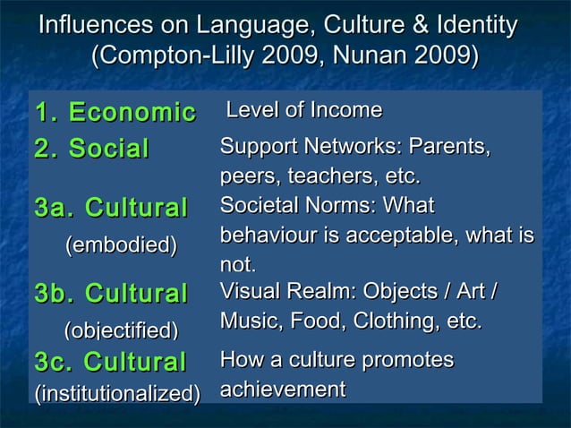 Language, Culture, and Identity: Culturally Speaking in the ELT ...
