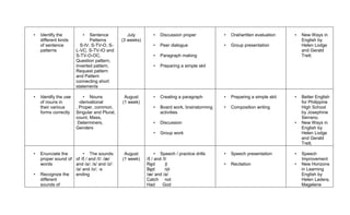 Curriculum in English (lang.curr.) | DOCX | Secondary Education | Education