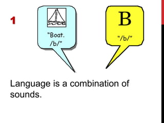 Language: Definition, Nature, and Characteristics | PPTX