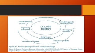 Language curriculum design | PPTX