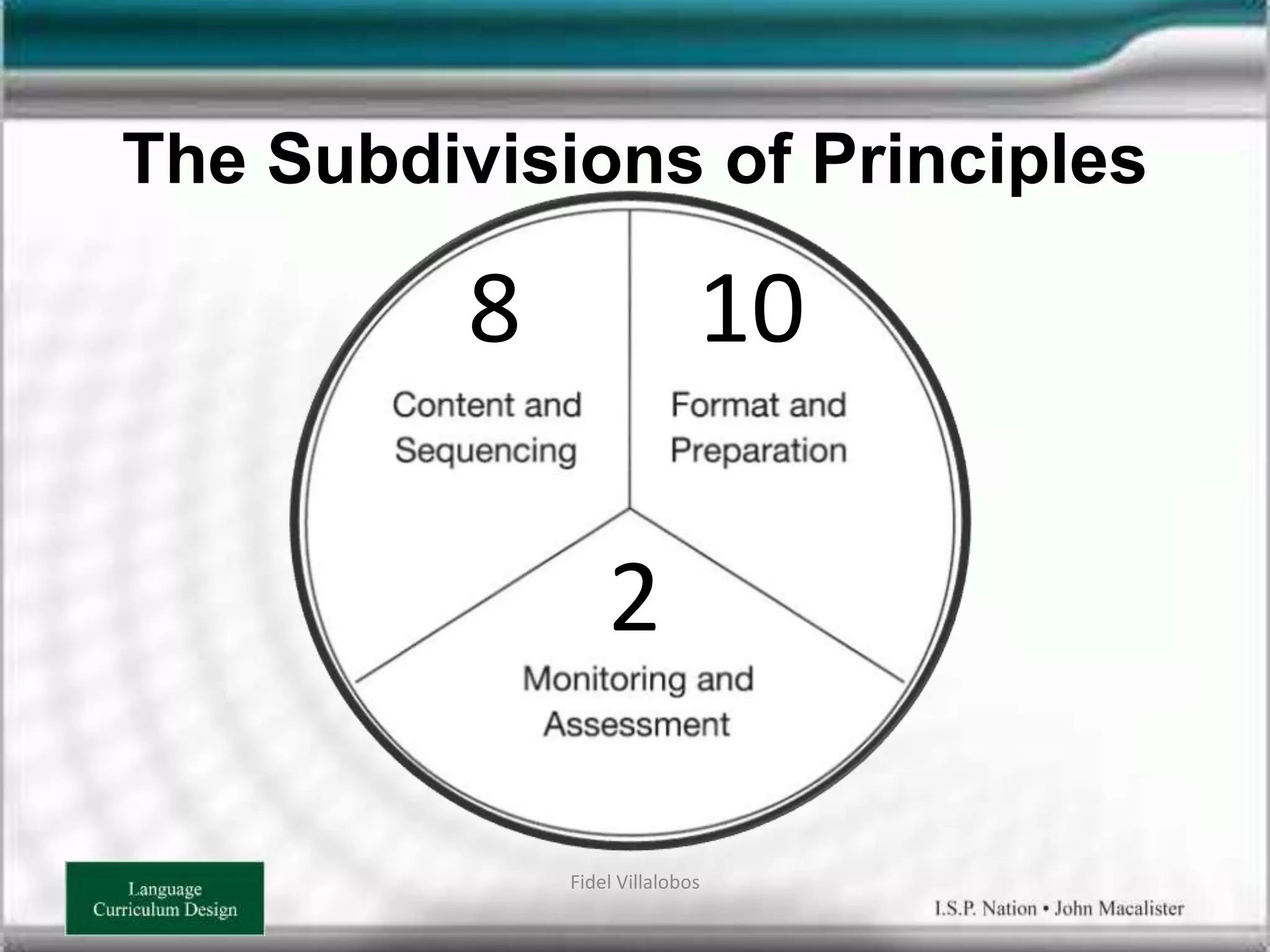 Language Curriculum Design (Chapter 4 Principles) | PPTX