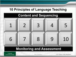 Language Curriculum Design (Chapter 4 Principles) | PPTX