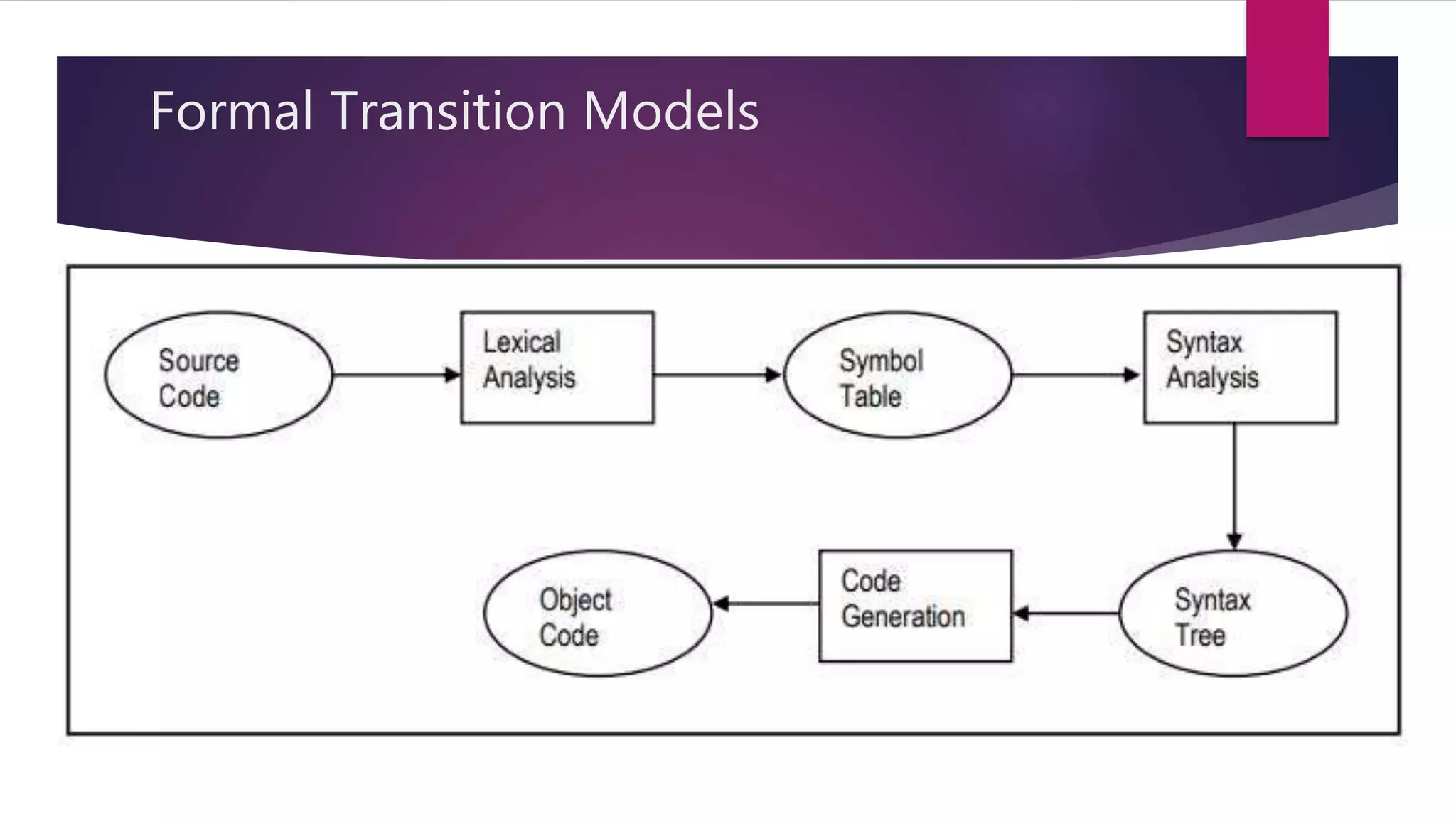 Language design and translation issues | PPTX