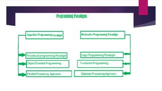 Language design and translation issues | PPTX