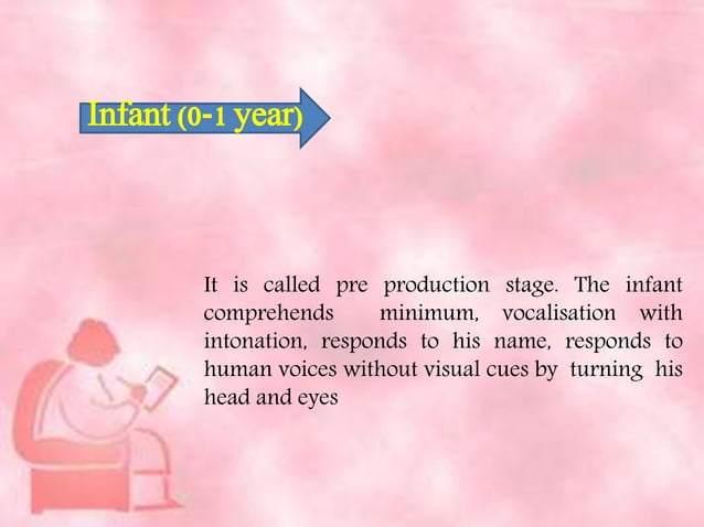 language development in human | PPT