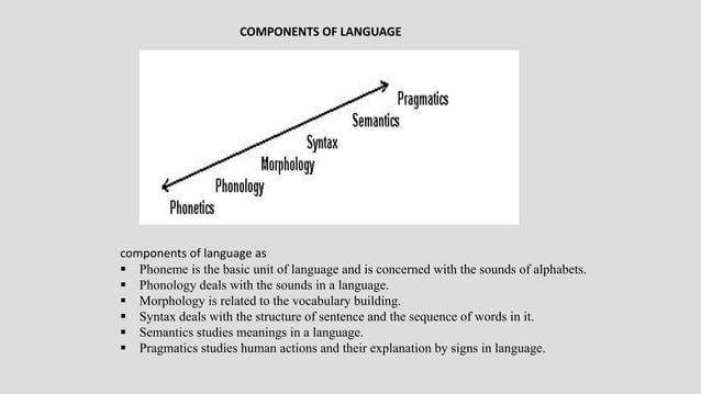 Language development | PPT