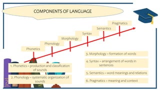 LANGUAGE DEVELOPMENT & PROCESSING.pptx
