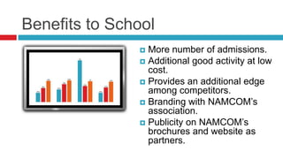 Language Development Programme For School Pptx Education