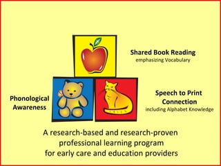 Building Blocks: Research and Language Development | PPT