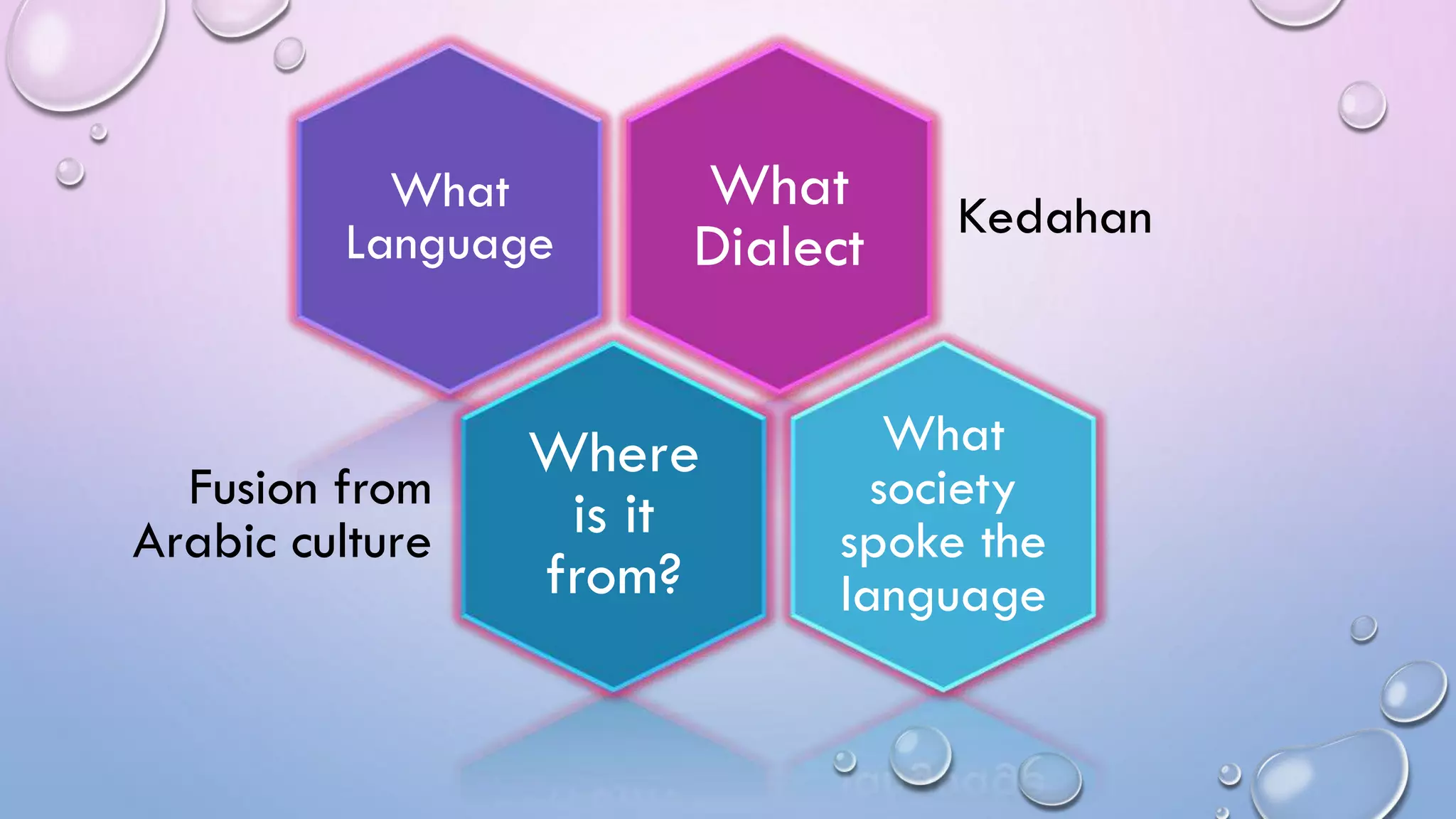 Language & dialects | PPTX