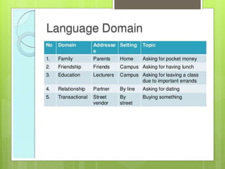 Language domain final | PPTX
