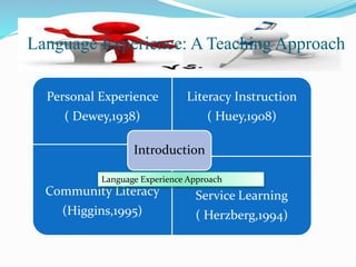Language Experience Approach | PPTX