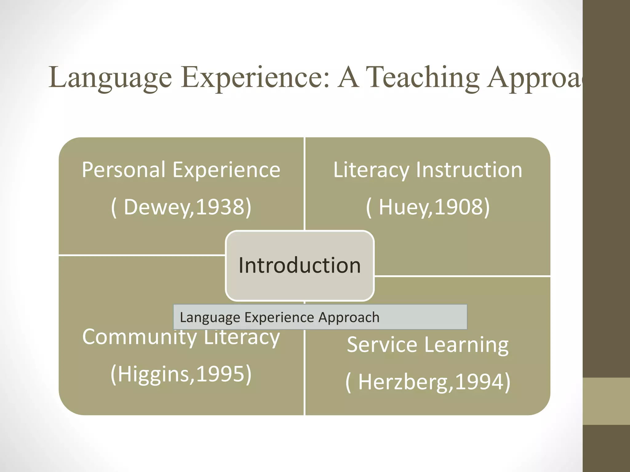 The Language Experience Approach | PPTX