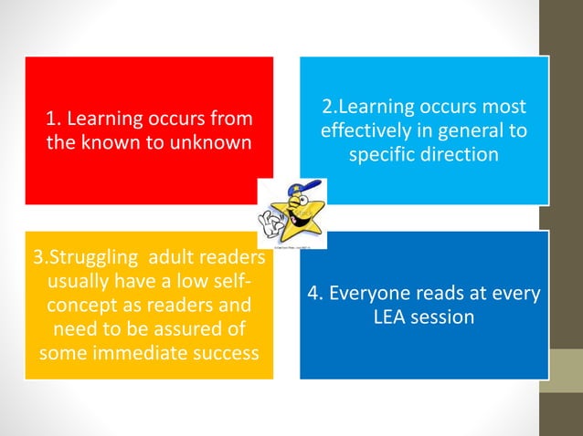 The Language Experience Approach | PPTX